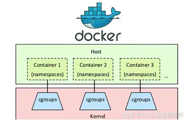 Docker 的国内现状和未来发展是怎样的？ - 知乎