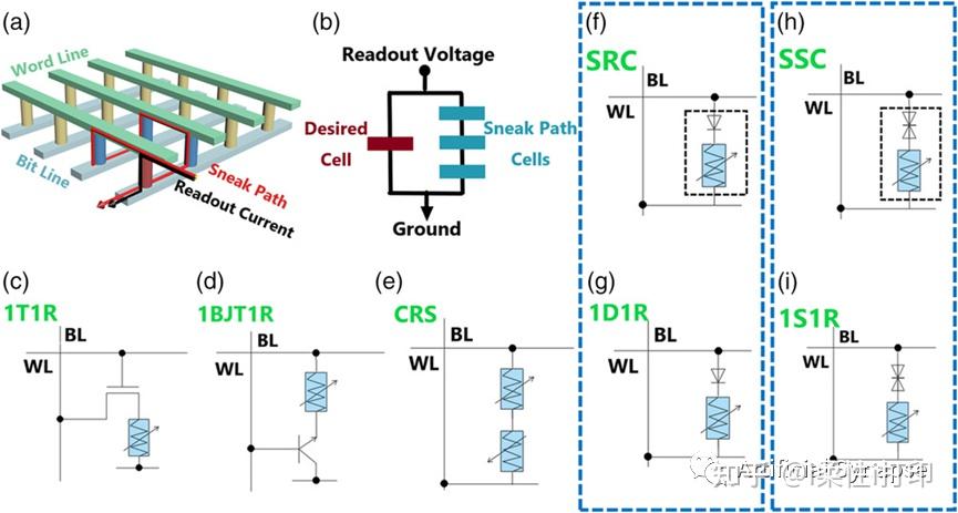 综述：用于存储和计算应用的忆阻交叉阵列 - 知乎