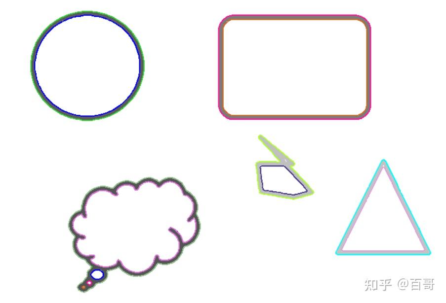 动手实现halcon的edges_sub_pix算法，从灰度图中提取亚像素轮廓 - 知乎