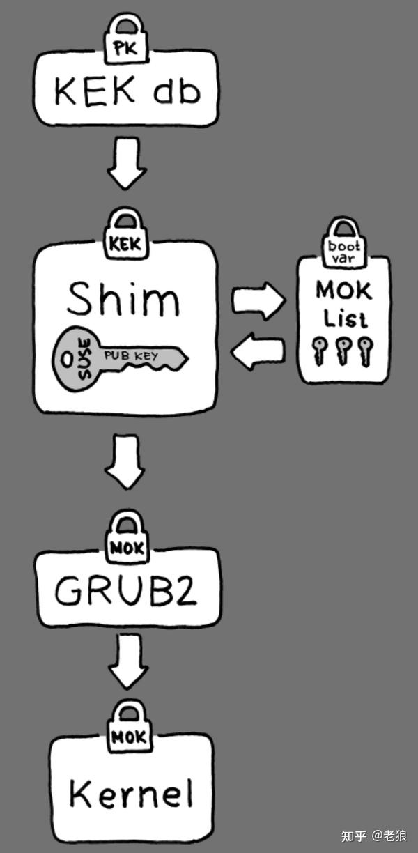国产操作系统之殇：国产Linux CA由微软掌握 - 知乎