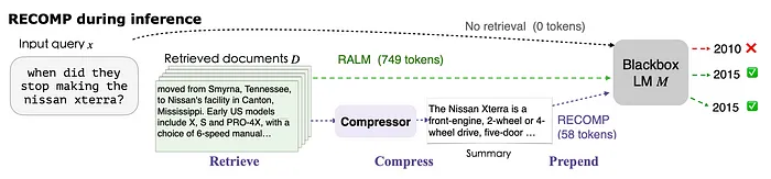 2W8000字揭秘RAG：从基础到高级的逆袭，彻底重塑大模型！ - 知乎