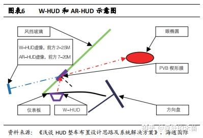 HUD，一个正在爆发的细分赛道！ - 知乎