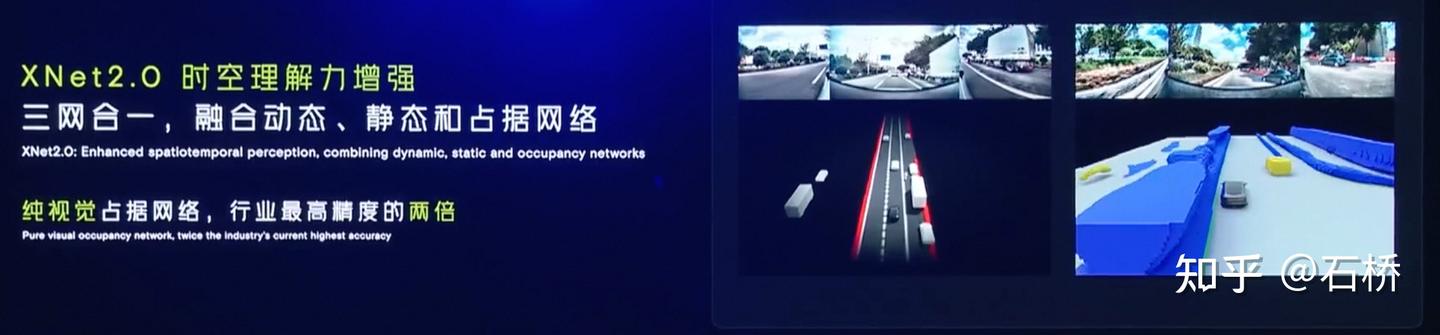 小鹏1024科技日-智驾部分总结 - 知乎