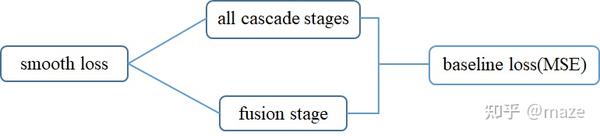 【论文】Boundary-Aware Cascade Networks for Temporal Action Segmentation（BCN）总结与思考 - 知乎