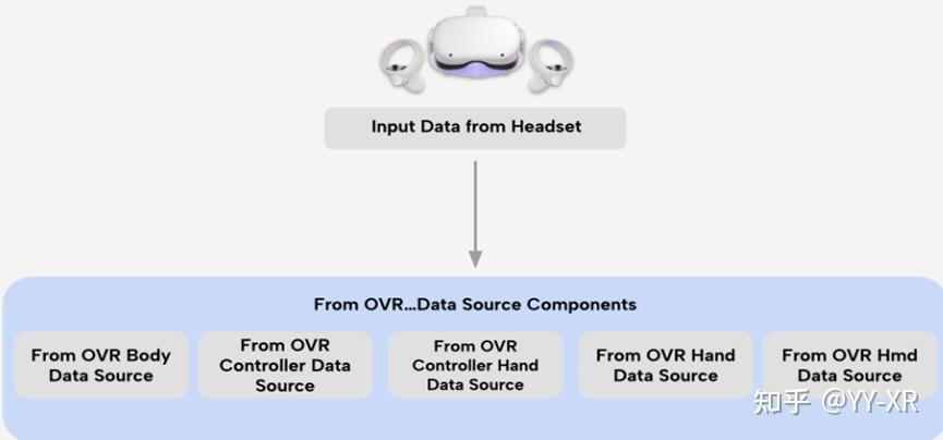 Unity Meta Quest 一体机开发（三）：Oculus Integration 基本原理、概念与结构+玩家角色基本配置 - 知乎