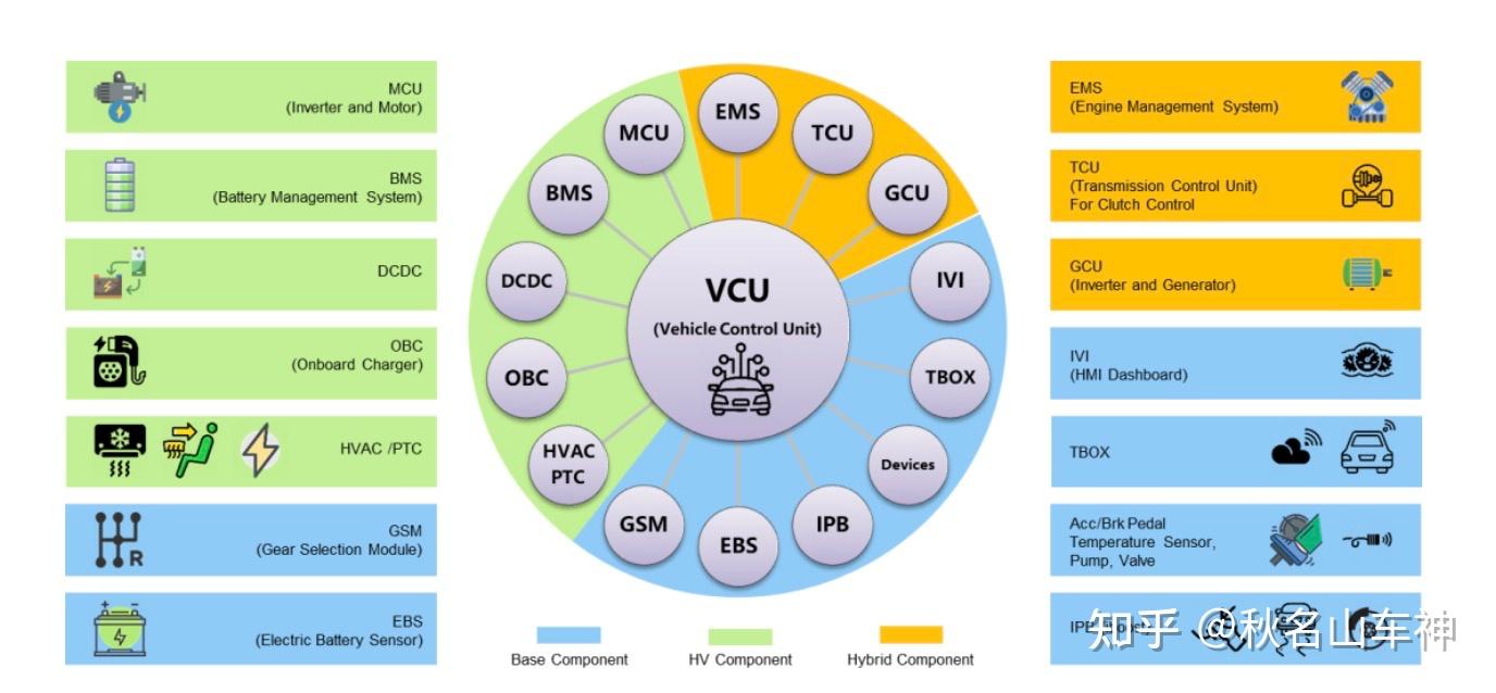 新能源汽车VCU核心功能 - 知乎