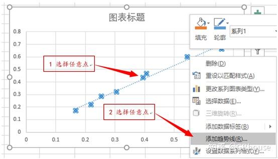 标准曲线/图片的重要性及其绘制（Graphpad和Excel教程） - 知乎