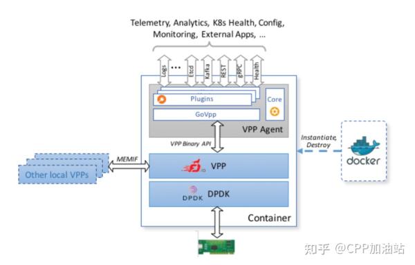 DPDK VPP简单入门及源码plugin实例分析 - 知乎