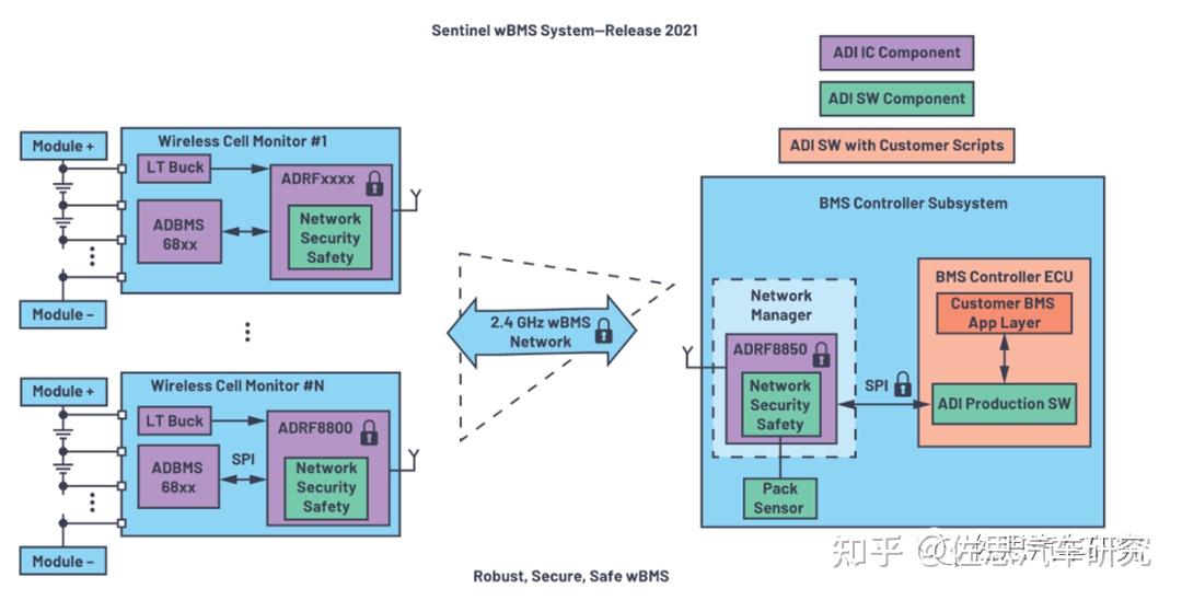 全球首创：通用Ultium无线电池管理系统BMS拆解 - 知乎