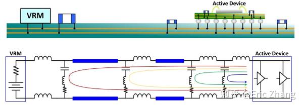 SIwave Learning Notes - 4 - 知乎