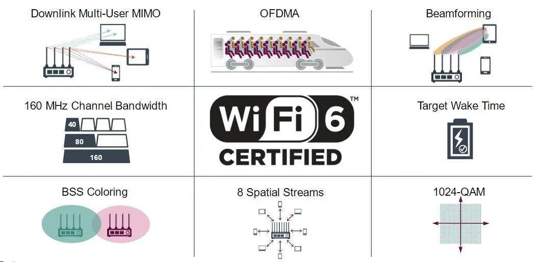 Wi-Fi又升级，测试无止境 - 知乎