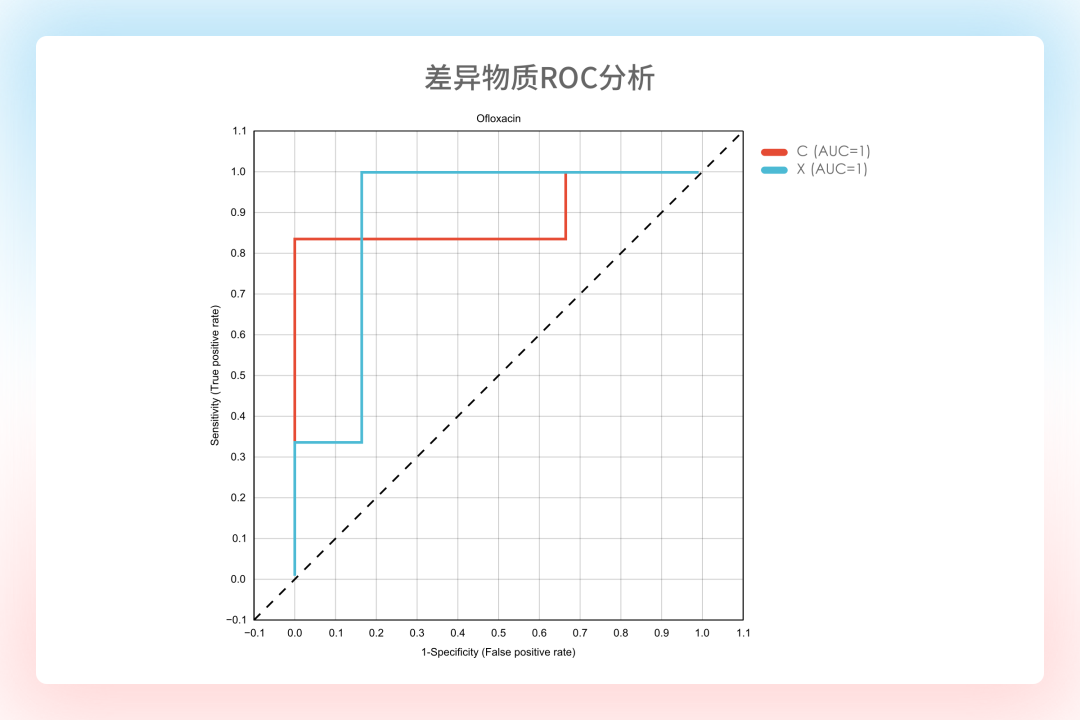 一睹为快,非靶代谢的精华内容在这里~ 知乎