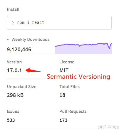 怎么发布 NPM 包（业内的做法） - 知乎