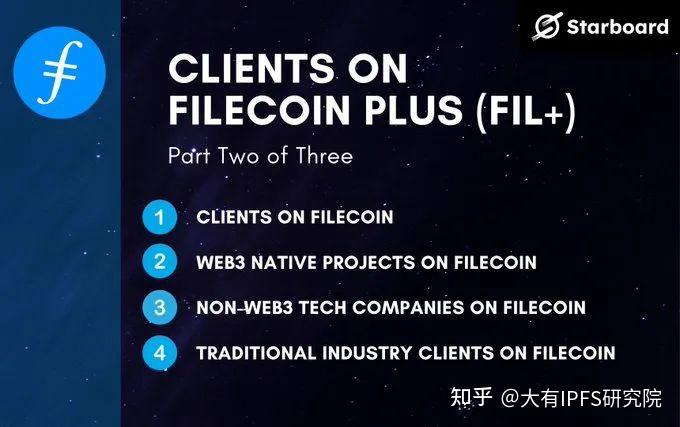 Filecoin Plus真实数据已产生 600 万笔交易 - 知乎