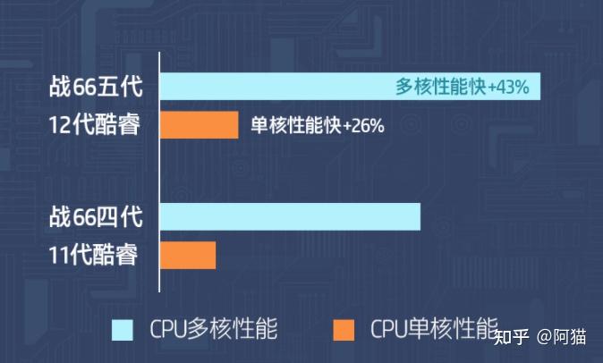 i5-1240p和i5-12500h有多大差距？ - 知乎