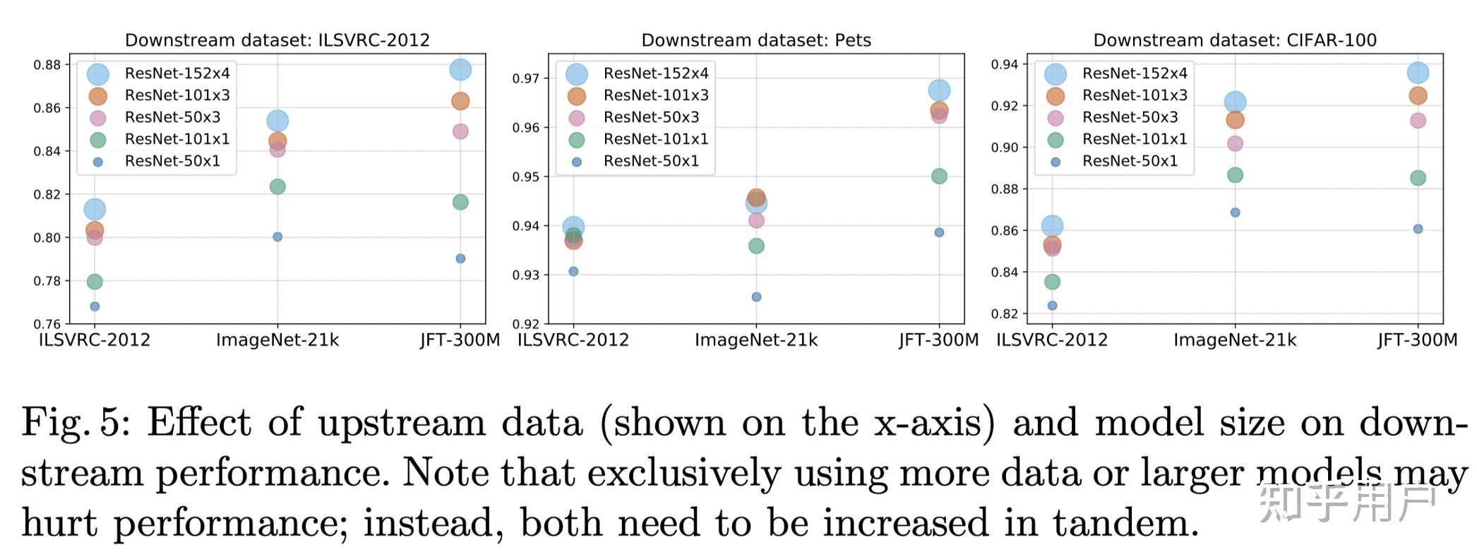 什么是大模型？超大模型和 Foundation Model 呢？ - 知乎