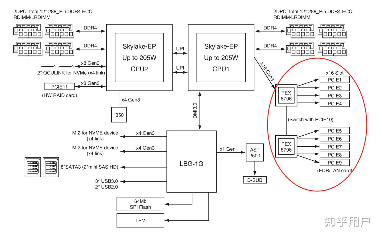 PCIe Switch在哪种情况下需要使用？ - 知乎