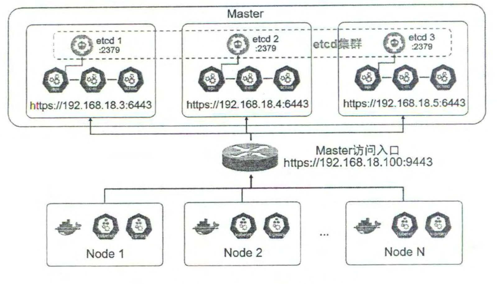 2023云原生_k8s集群及常用组件安装 - 知乎