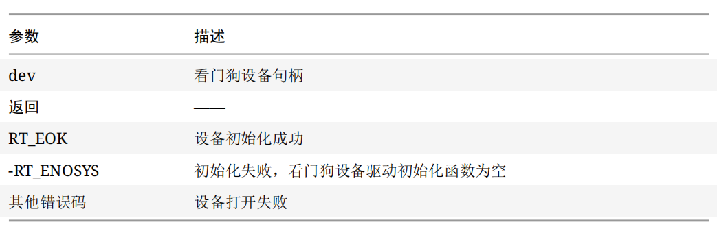 【千锋RT-Thread】第20章 WATCHDOG 设备 - 知乎
