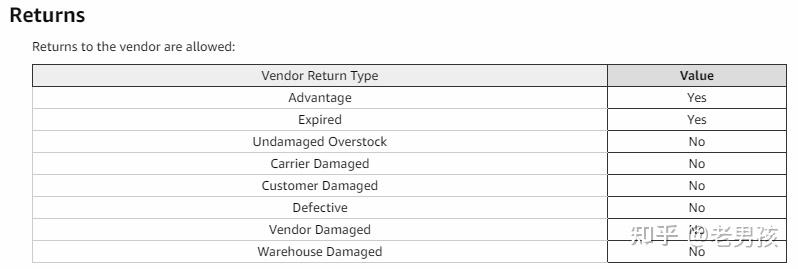 浅谈Amazon Vendor Central (亚马逊VC账号)的优势劣势及操作过程中的注意事项-以美国VC为例 - 知乎