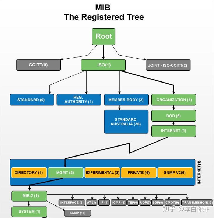 SNMP实现交换机的信息采集——MIB - 知乎