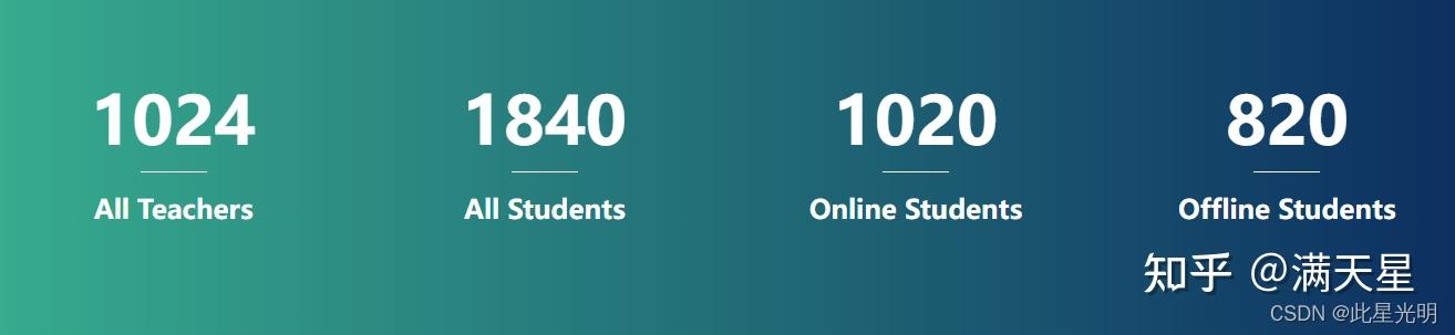 科研人必备英语改写神器——PARAPHRASER和Wordvice AI多语言改写 - 知乎