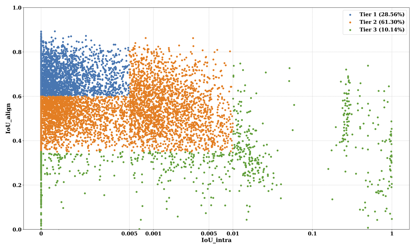 上海AI Lab推出DocGenome：科学文档结构化表征和内容理解 - 知乎