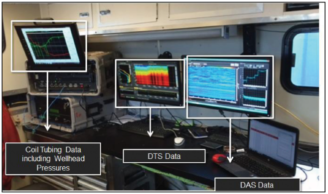 压后评估及压裂方案优化： GOHFER软件模拟与光纤测试完美结合案例 - 知乎