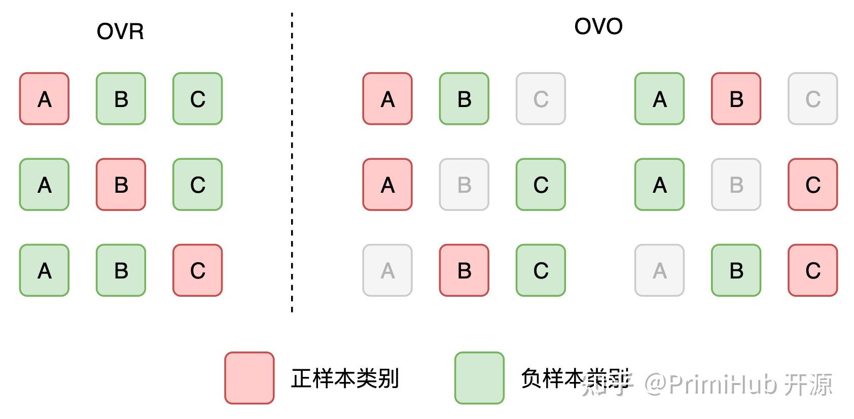 小白也能看懂的AUC详解 - 知乎