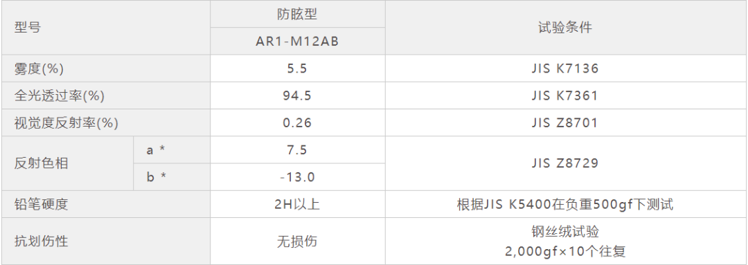 收藏系列：车载显示3A/2A光学膜11家企业盘点（附产品型号） - 知乎