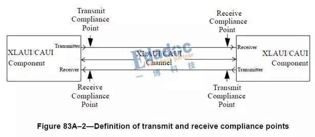 PHY（Physical Layer，PHY） - 知乎