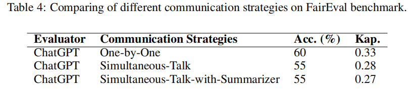 CHATEVAL: TOWARDS BETTER LLM-BASED EVALUATORS THROUGH MULTI-AGENT ...