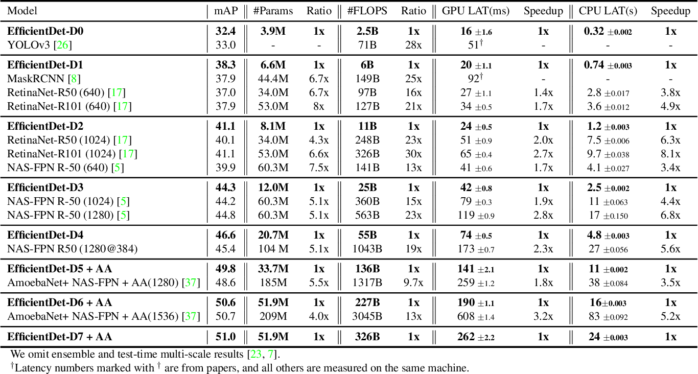 EfficientDet 算法解读 - 知乎