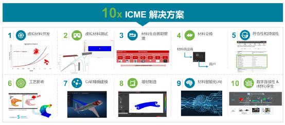 MSC Digimat简介与应用案例分享 - 知乎
