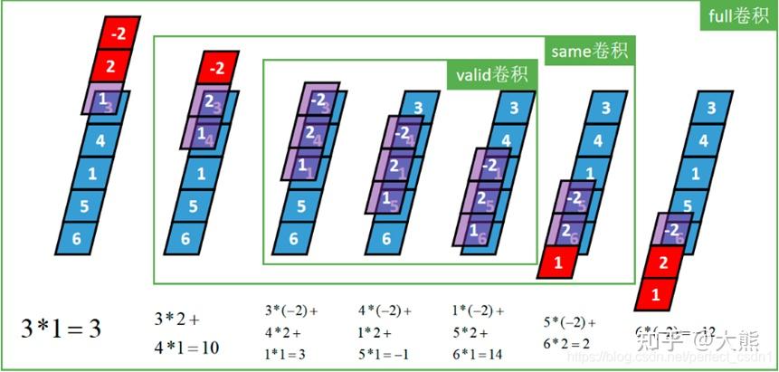 TCN（Temporal Convolutional Networks）算法详解 - 知乎