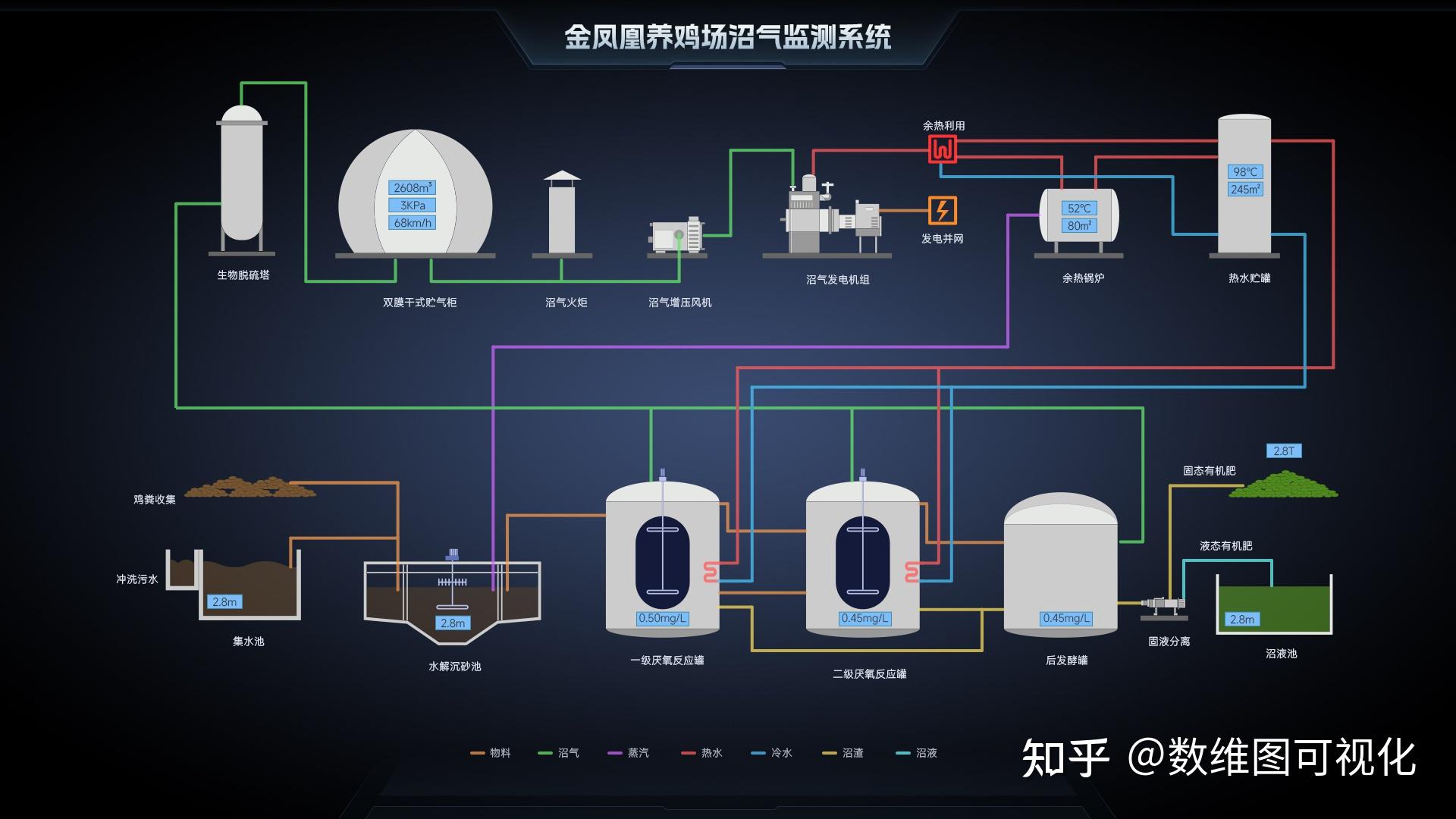 什么是web组态？web组态编辑器哪个好用？ 知乎 
