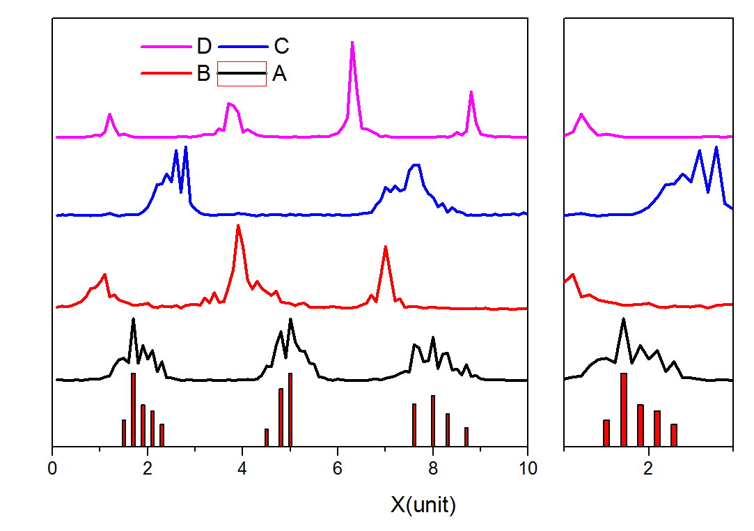 Origin(Pro)：XRD组合图--Stacked & Merge - 知乎