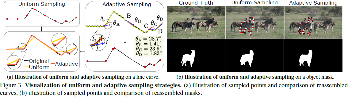 （2024|CVPR|Meta，VistaLLM，图像分割，多任务 VLM）设计通用的粗到精视觉语言模型 - 知乎