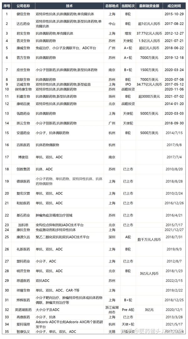 国内102家ADC研发药企全局纵览 - 知乎