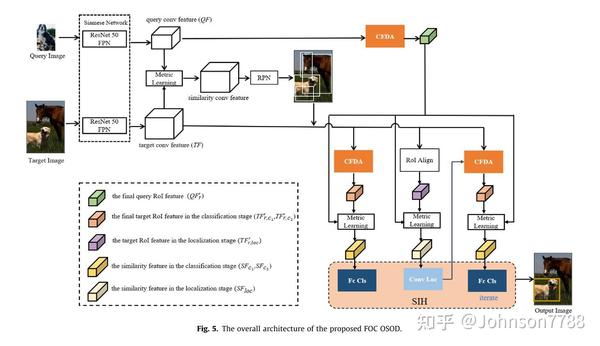 提高one-shot目标检测的分类能力 - 知乎