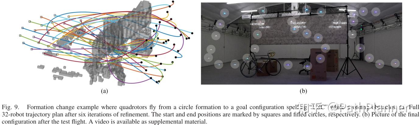 【论文】Trajectory Planning for Quadrotor Swarms - 知乎