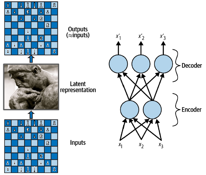 【深度学习】自编码器 (Auto-Encoder) - 知乎