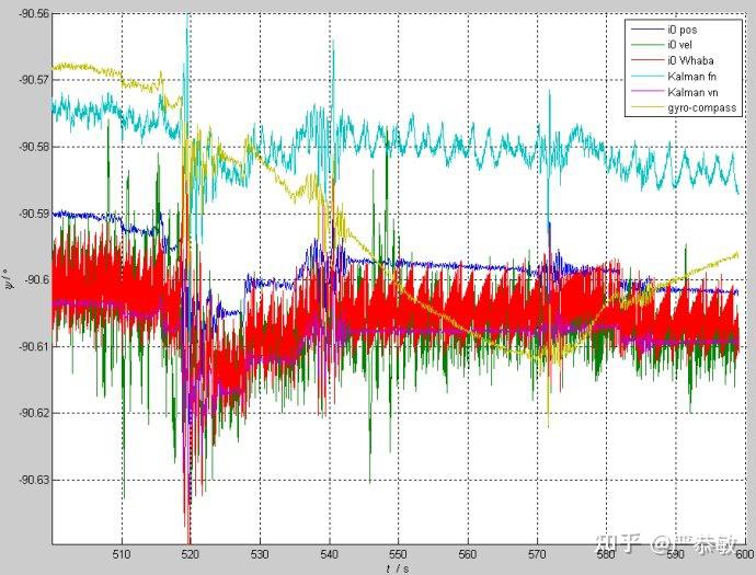 惯导初始对准方法讨论 - 知乎