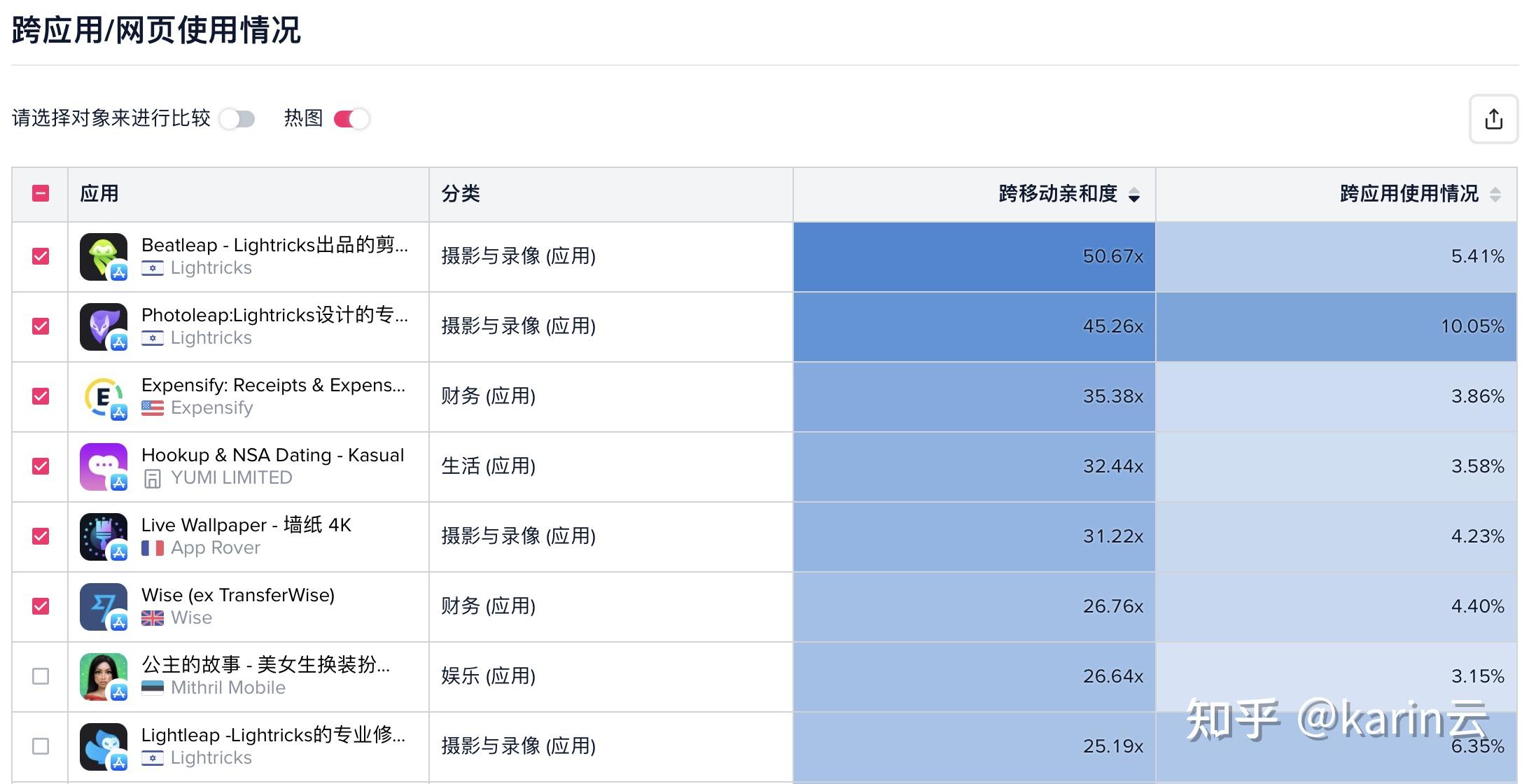 lightricks - leap系列 - 知乎