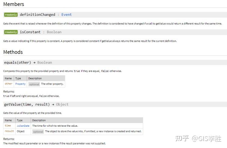 Cesium开发高级篇 | 03Property机制