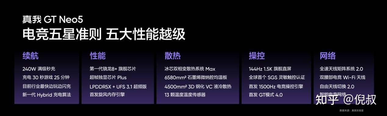潮玩电竞旗舰真我GT Neo5售价2499元起 - 知乎