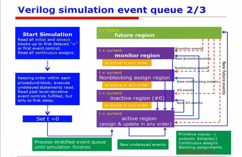 设计VLSI EDA(1)：EDA的What, Why, How - 知乎