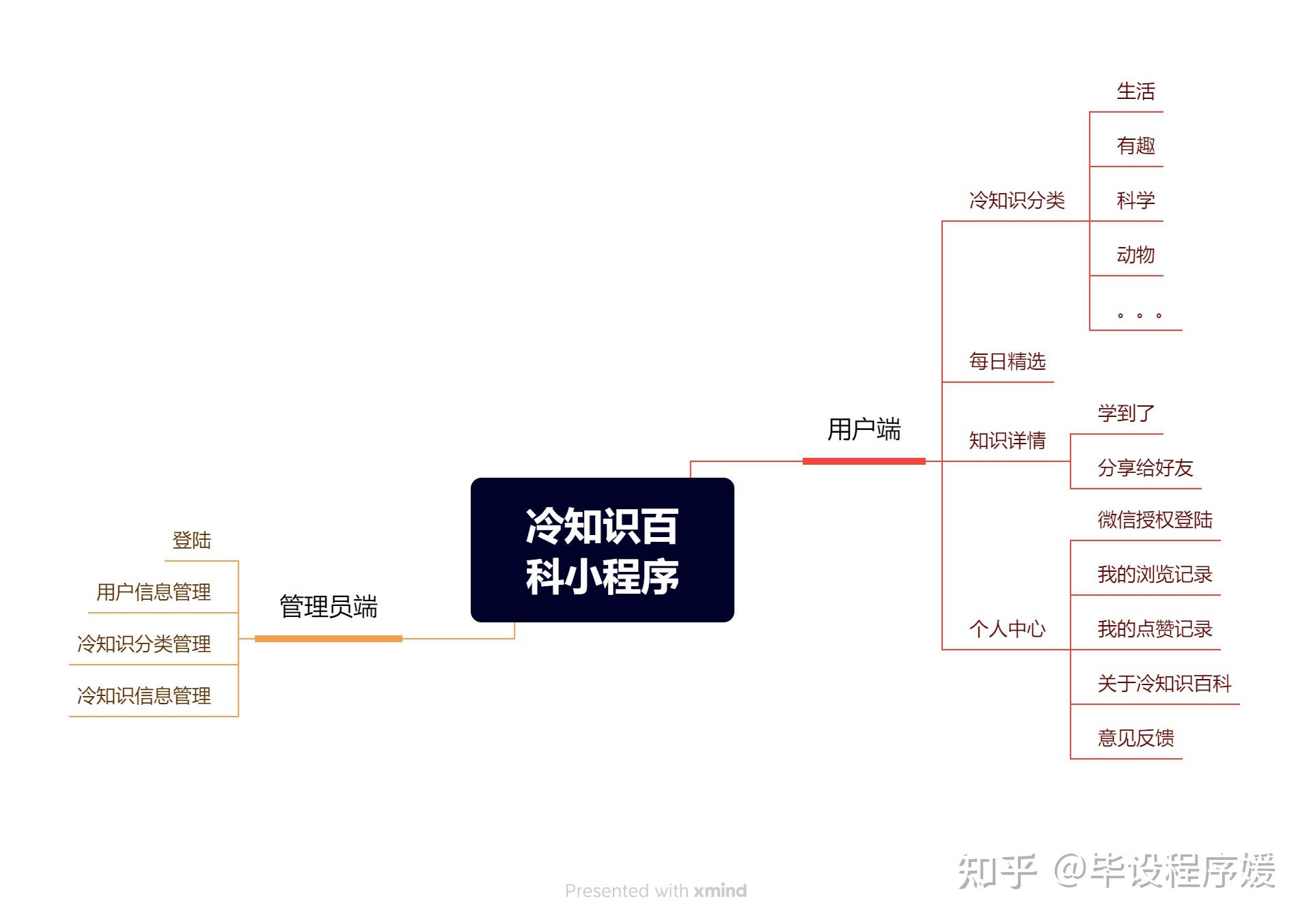 基于php Laravel框架微信原生开发框架mysql数据库的冷知识百科 知乎