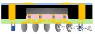 【先进封装】一文带你看懂Fan-Out Package - 知乎