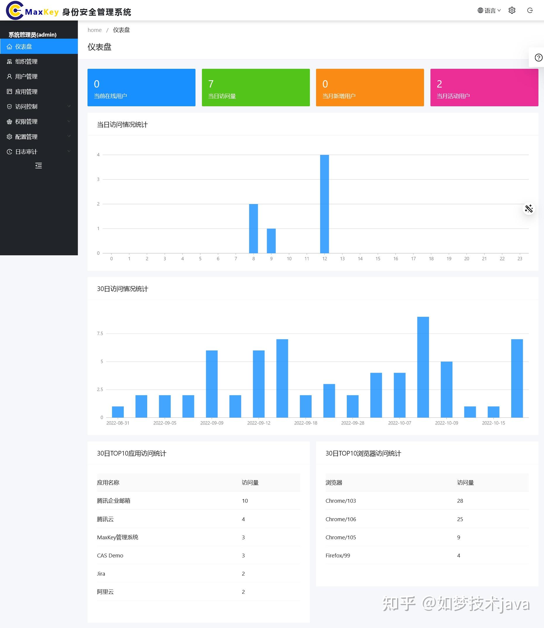 还在傻傻做登陆注册？maxkey快速搞定全平台登录 - 知乎